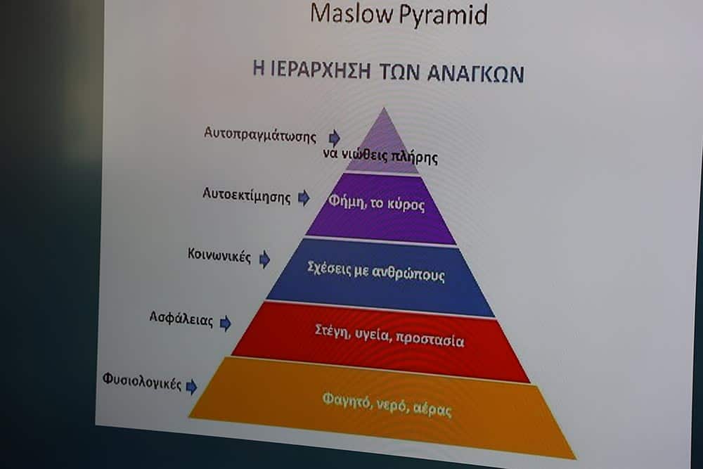 «Η ιεράρχηση των αναγκών» του Abraham Maslow - Εκπαιδευτική Αναγέννηση ...